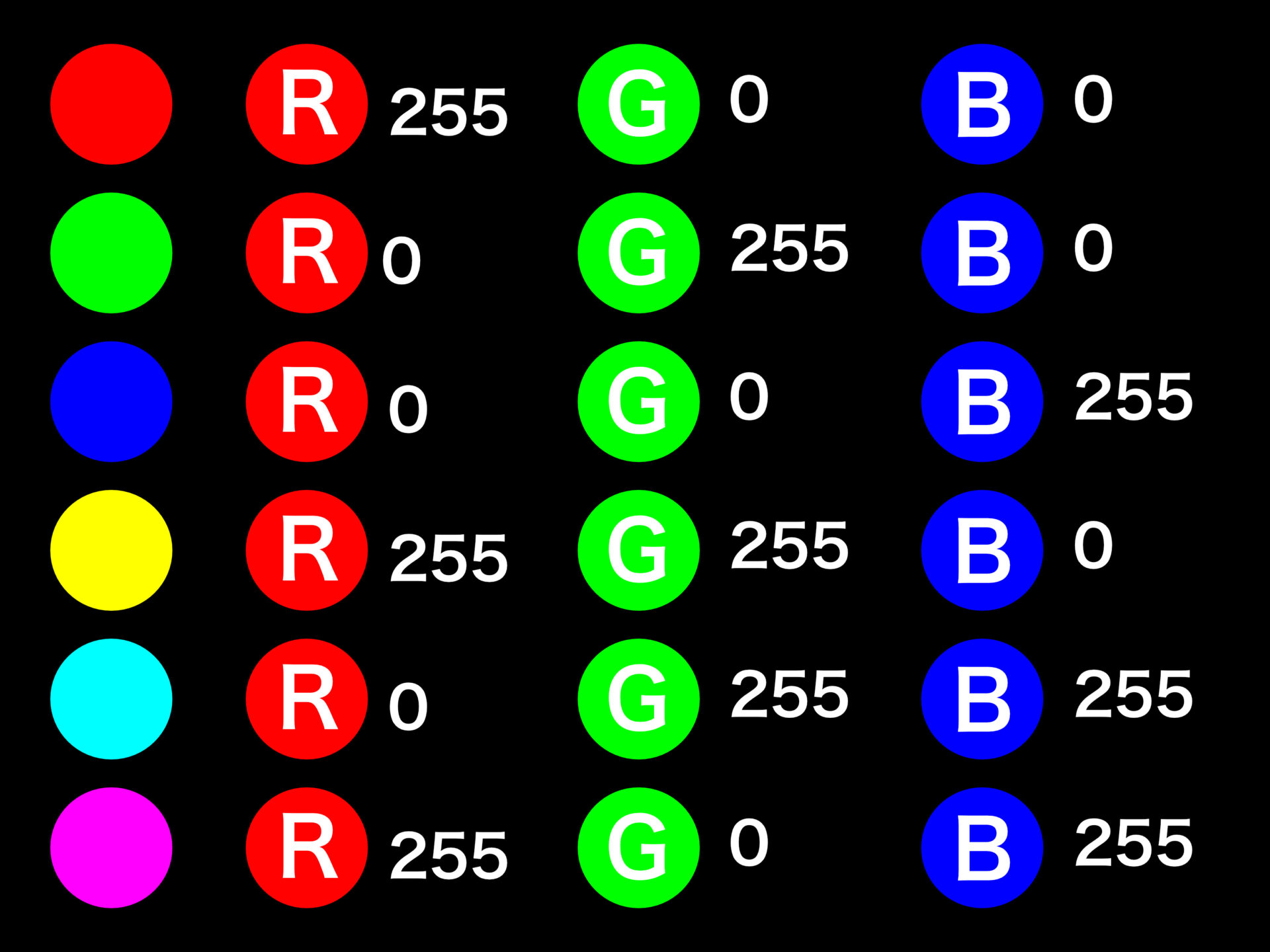 光と色の三原色